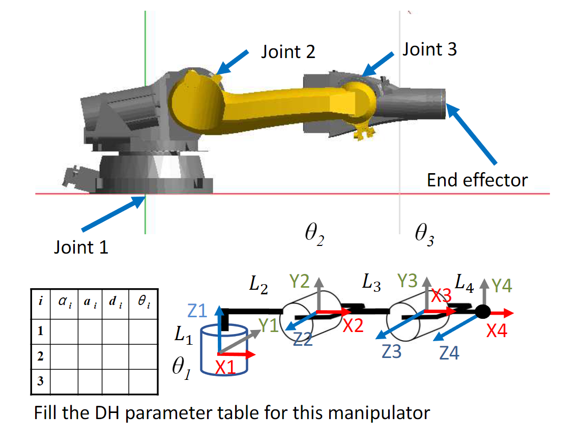 Solved Fill the DH parameter table for this manipulator. I | Chegg.com