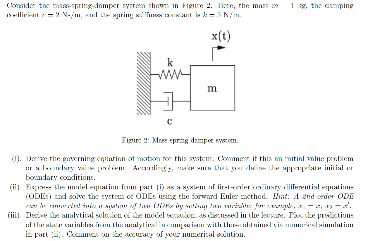 Consider the mass-spring-damper system shown in | Chegg.com