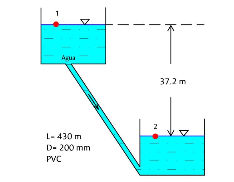Solved Calculate the flow rate of water (𝑣 = 1.141 ∗ | Chegg.com