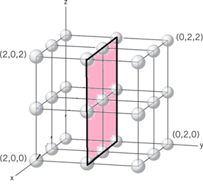 Solved Using the Simple Cubic structure, create a plane | Chegg.com