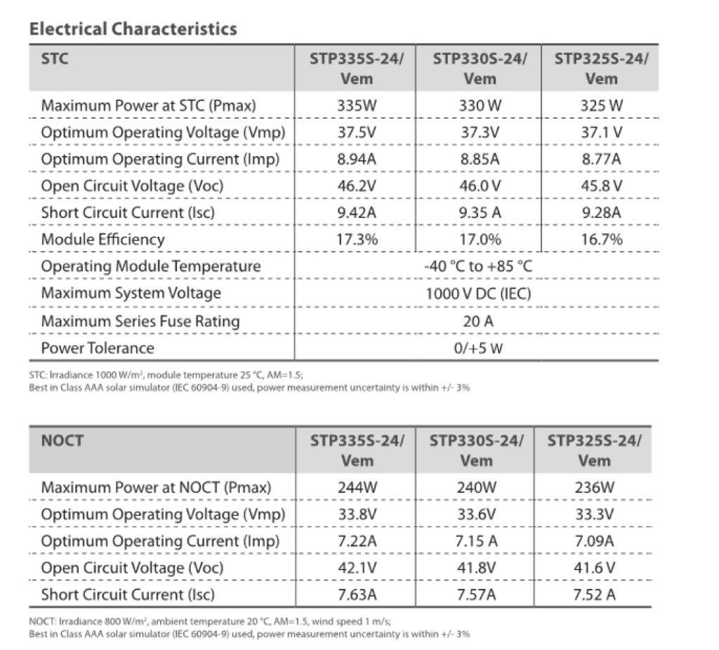 Electrical Characteristics STC | Chegg.com