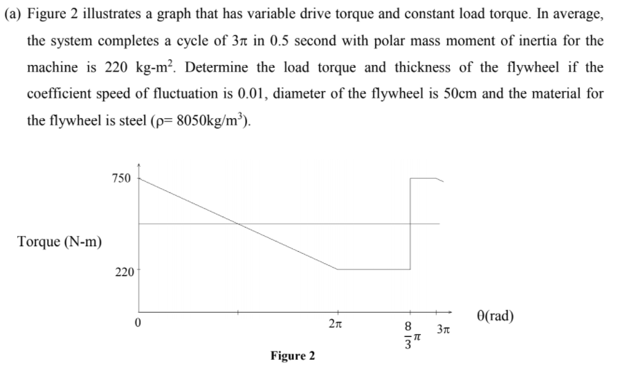 Solved (a) Figure 2 illustrates a graph that has variable | Chegg.com