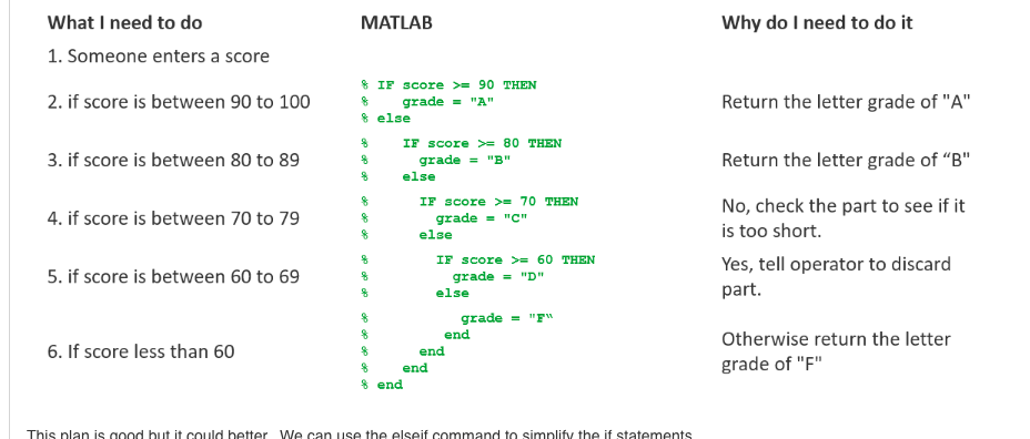 Solved We are writing a simple program to help assist in | Chegg.com