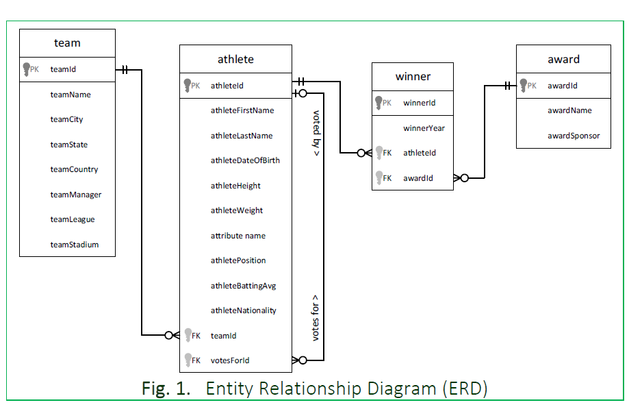 Solved --qry1 Display a list of the FIRST 6 athletes | Chegg.com