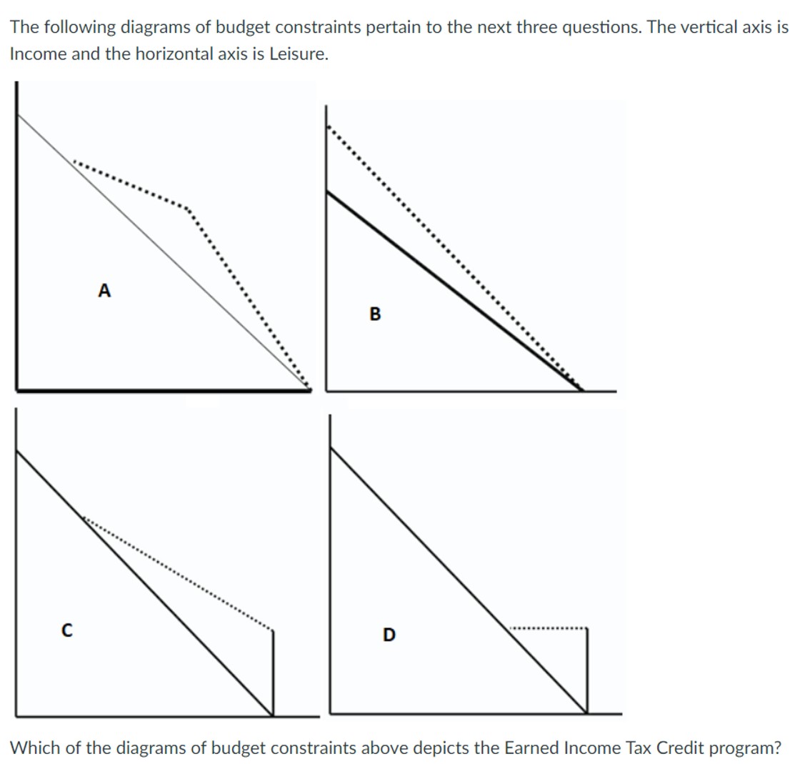 Solved The following diagrams of budget constraints pertain | Chegg.com