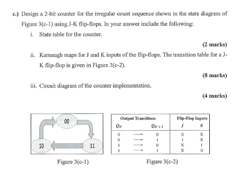 Solved c.) Design a 2-bit counter for the irregular count | Chegg.com
