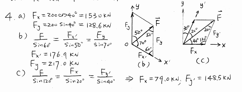 Solved Question 02: Force Vector Resolving, using inputs and | Chegg.com