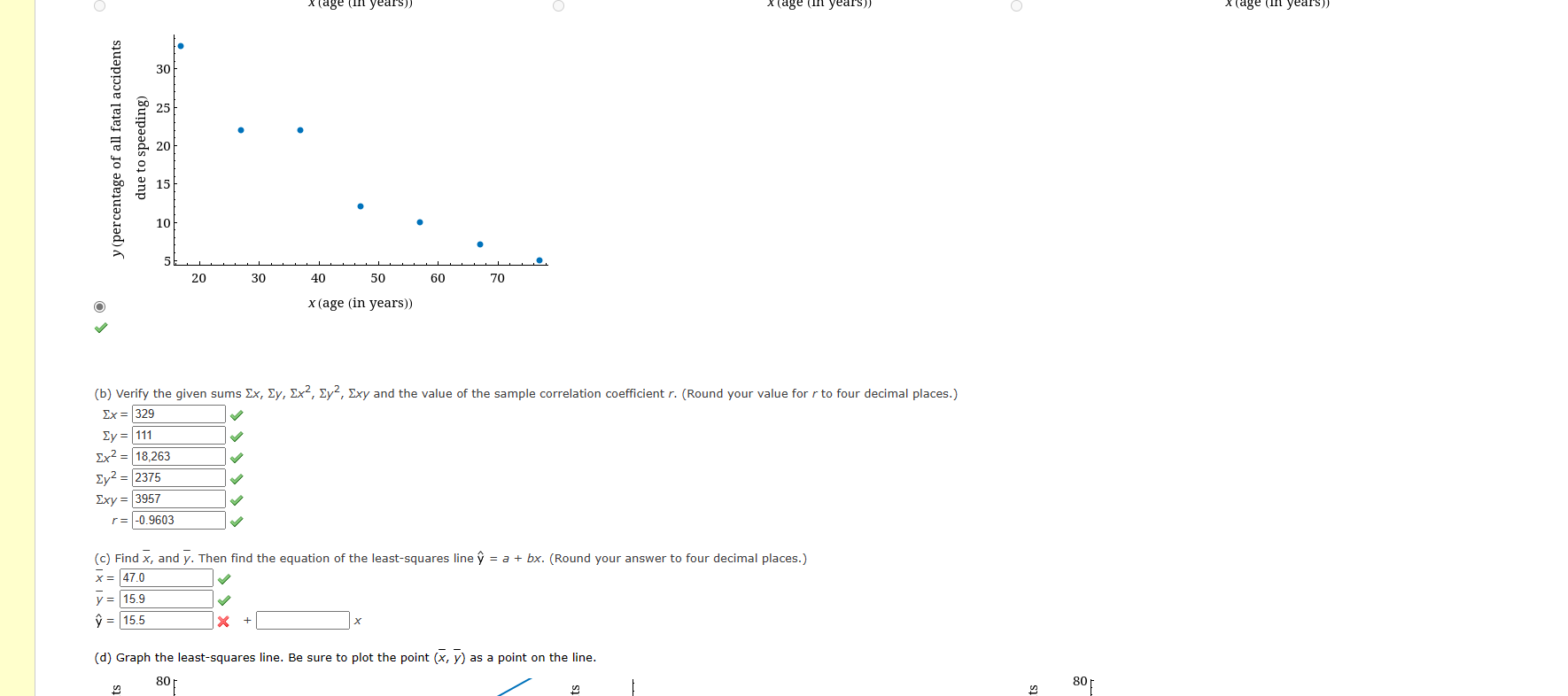 Solved mplete parts (d) uıruagn (e), yiven | Chegg.com