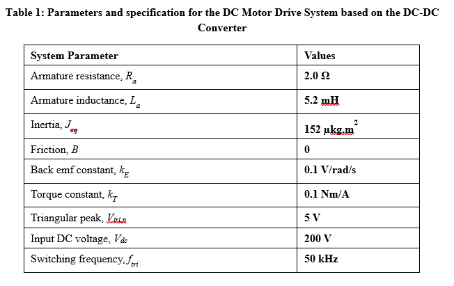 Table 1: Parameters and specification for the DC | Chegg.com