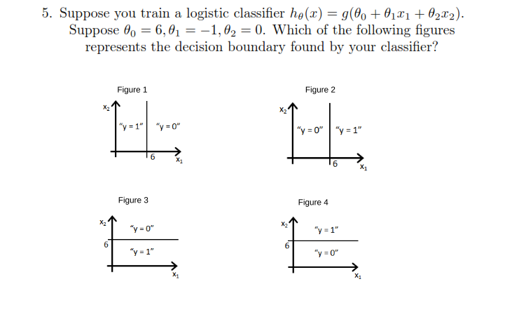Solved 5. Suppose you train a logistic classifier he(x) = | Chegg.com