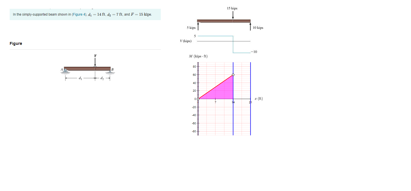 Solved 15 kips In the simply-supported beam shown in Figure | Chegg.com