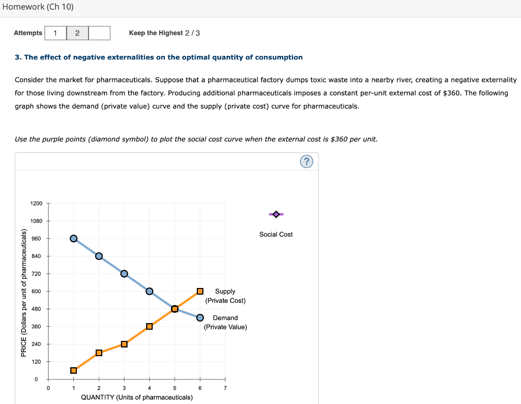 Solved The market equilibrium quantity is _____ units of | Chegg.com