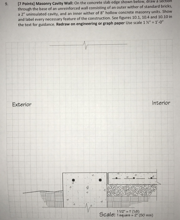 8 Points] Running Bond Drawings: Refer to Chapter 10 | Chegg.com