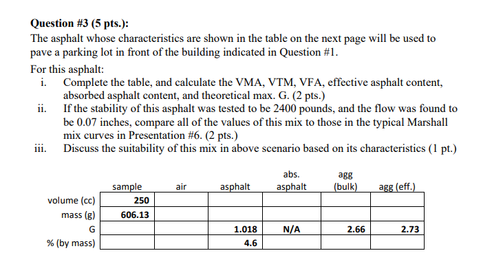 Solved Question # 3 (5 pts.): The asphalt whose | Chegg.com