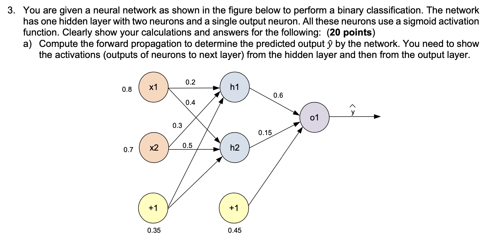 Solved 3. You are given a neural network as shown in the | Chegg.com