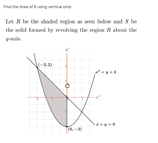 Solved Find the Area of Rusing vertical strip Let R be the | Chegg.com