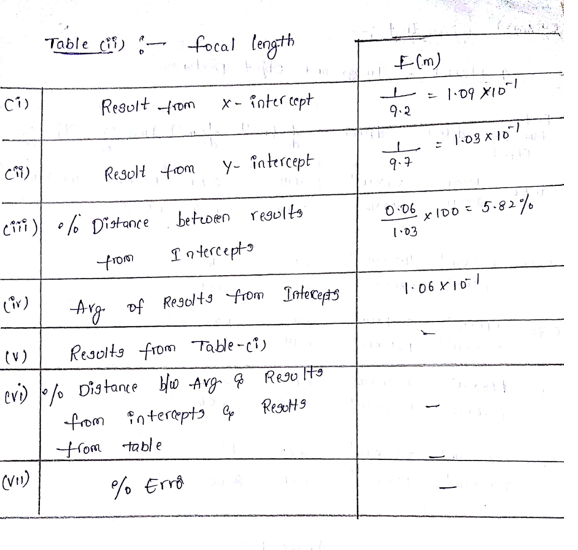 Solved ho:-) Given that - Table (i) Image and object | Chegg.com