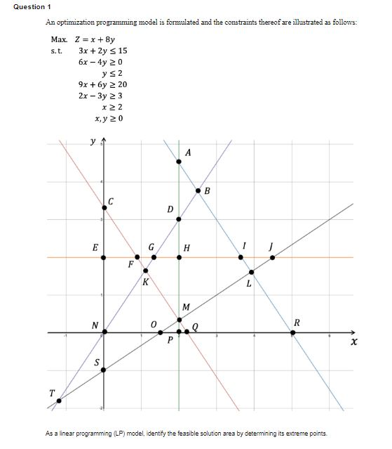 Solved Question 1 An optimization programming model is | Chegg.com