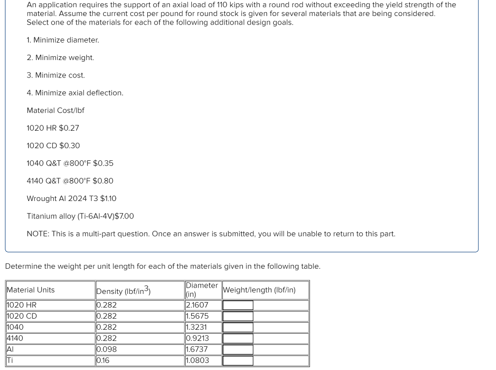Solved Only need the last part answered. The weight per unit | Chegg.com