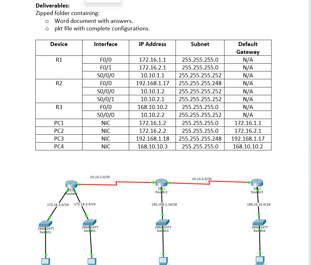 Solved Deliverables: Zipped folder containing: - Word | Chegg.com