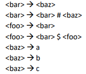 Solved Consider the following BNF grammar for a language | Chegg.com