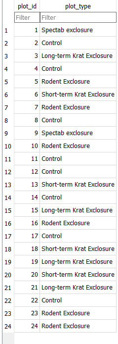 Solved Use Only The Sqlite And And Python Functions And Data