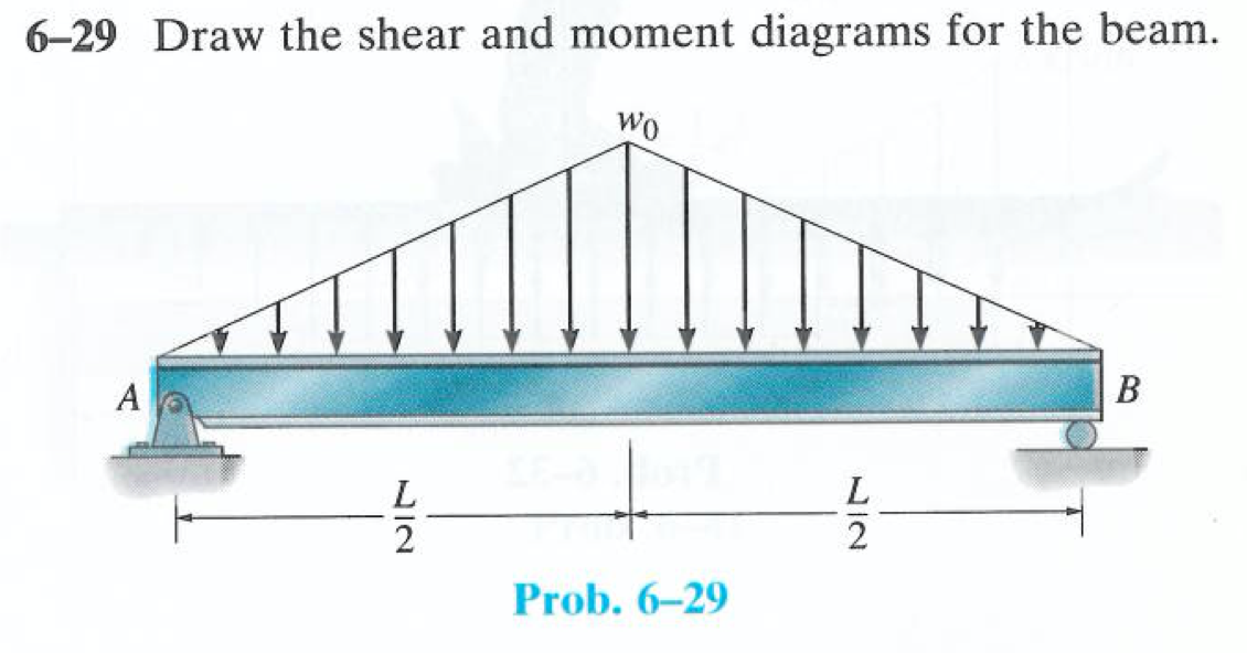 Solved 6–29 Draw the shear and moment diagrams for the beam. | Chegg.com