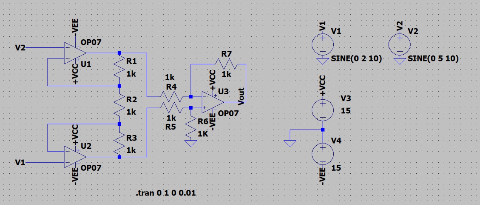 Solved a) According to the simulation results, what are the | Chegg.com