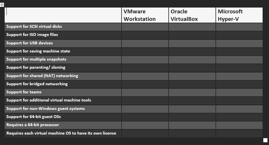 Solved Think Critically 1-1: Identifying Virtualization | Chegg.com