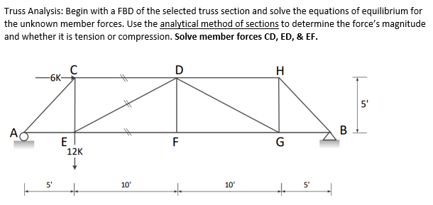 Solved Truss Analysis: Begin with a FBD of the selected | Chegg.com