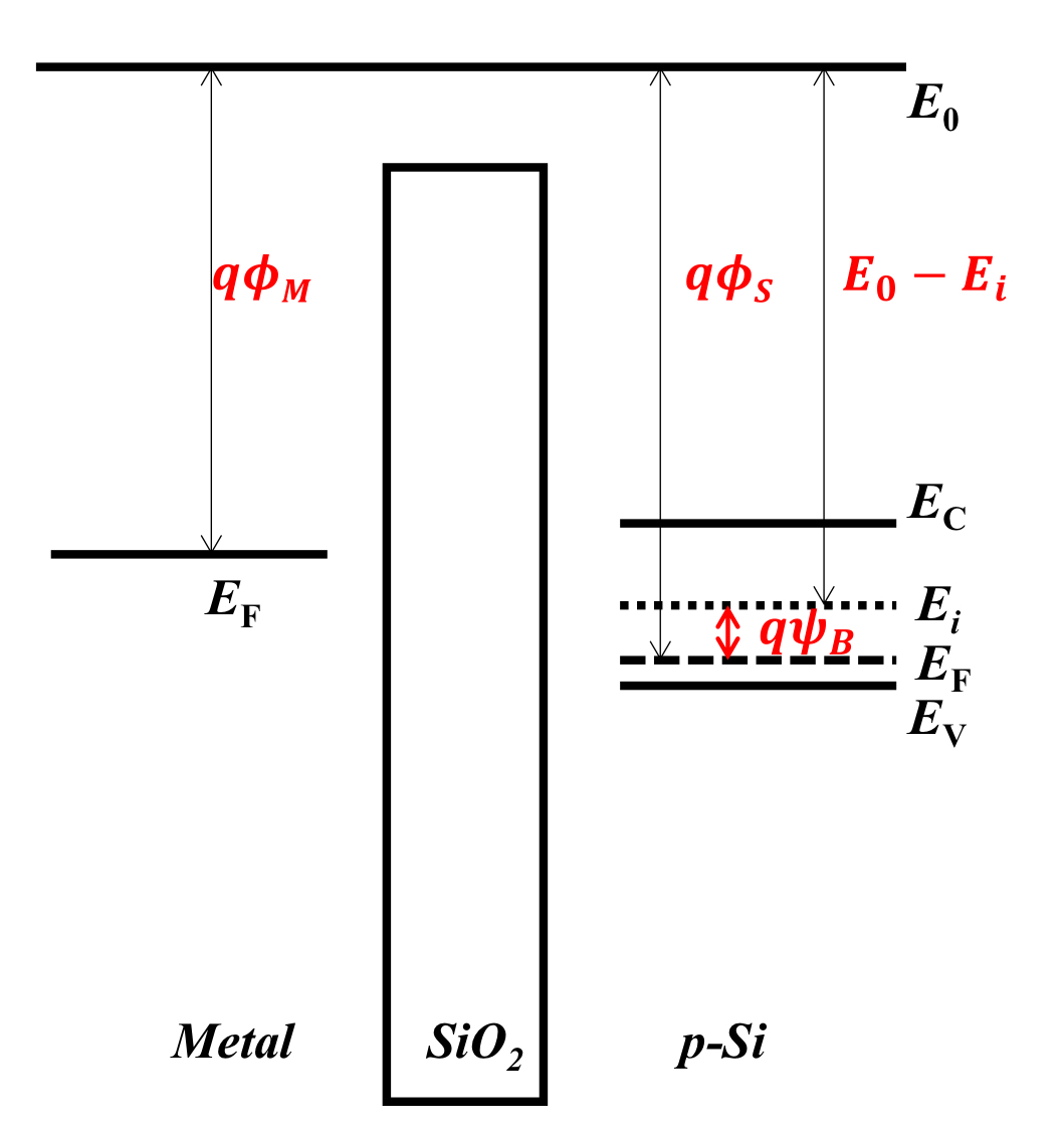 Solved Metal-Oxide-Semiconductor Capacitor (MOS cap)Gate | Chegg.com