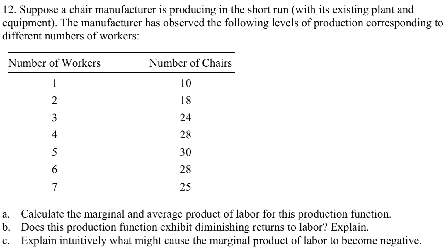 Solved 12. Suppose a chair manufacturer is producing in the | Chegg.com