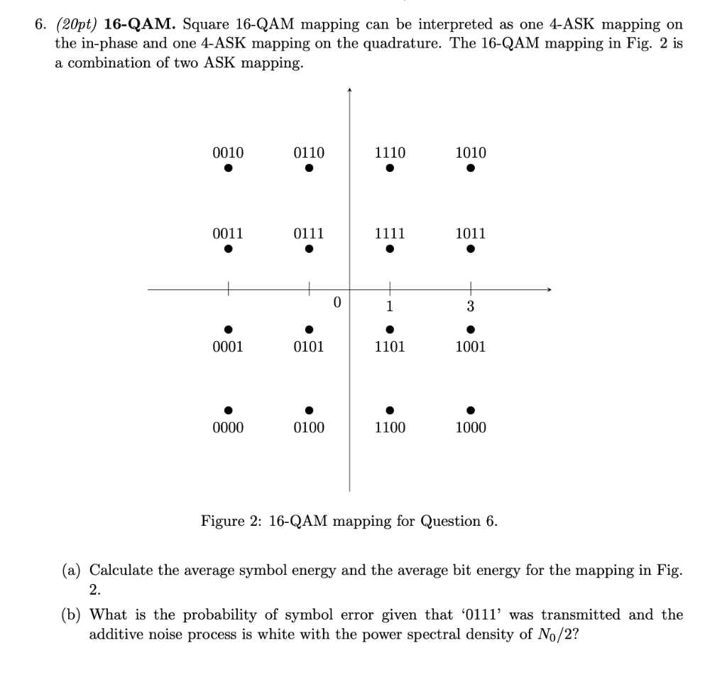 Solved 6. (20pt) 16-QAM. Square 16-QAM mapping can be | Chegg.com