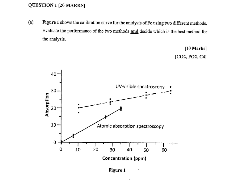 Solved QUESTION 1 (20 MARKS] (a) Figure 1 shows the | Chegg.com