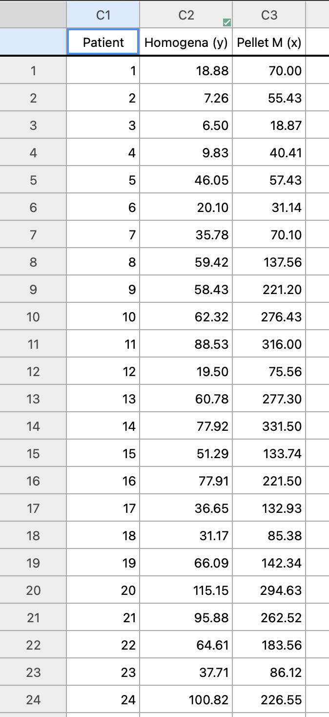 Solved 1 2 3 4 5 6 7 8 9 10 11 12 13 14 15 16 17 18 19 20 21 | Chegg.com