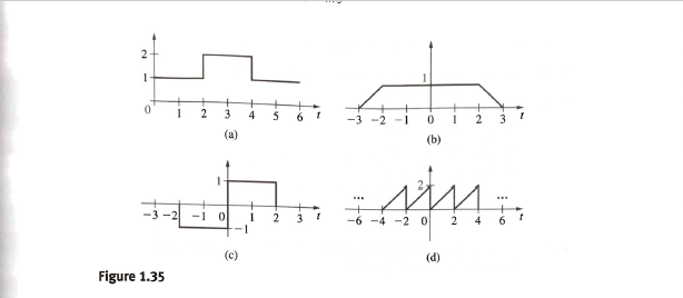 Solved Express the signals in Figure 1.35 in terms of step | Chegg.com