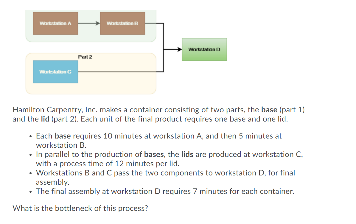 Solved Workstation A Workstation B Workstation D Part 2 | Chegg.com