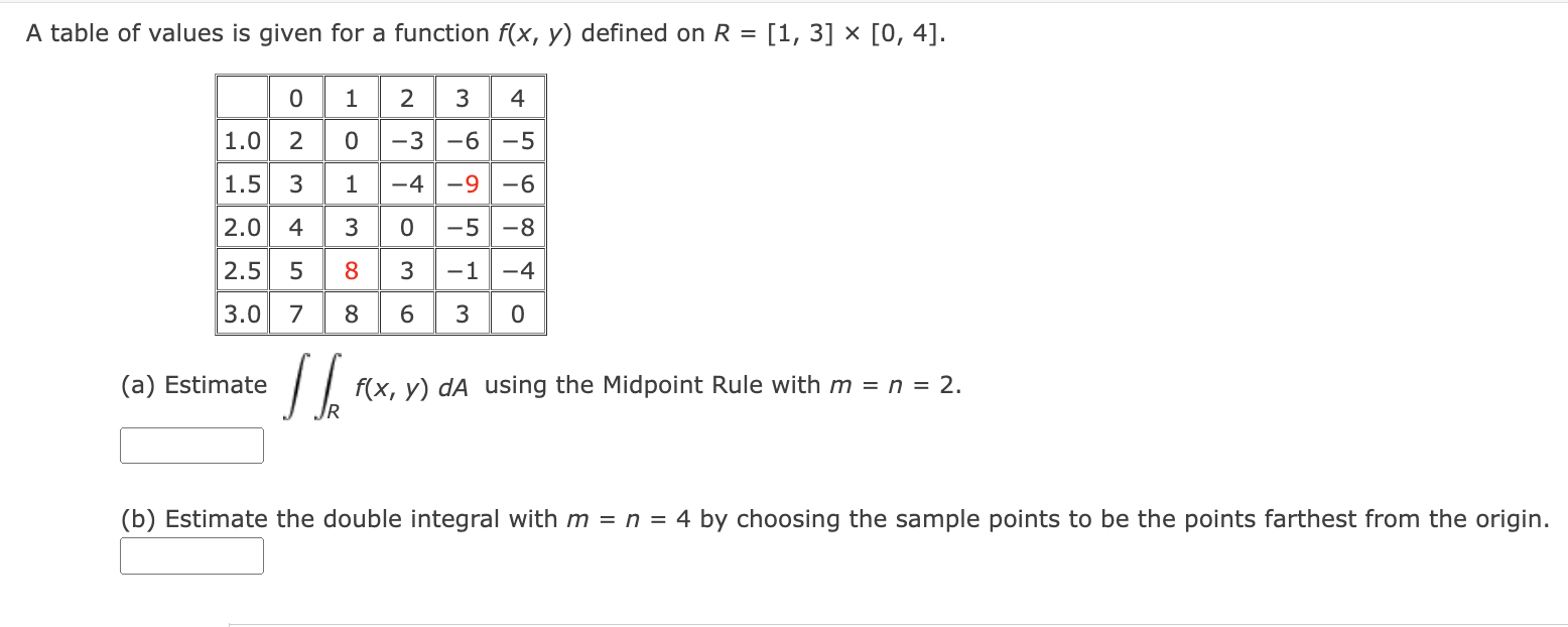Solved A Table Of Values Is Given For A Function Fxy 3451