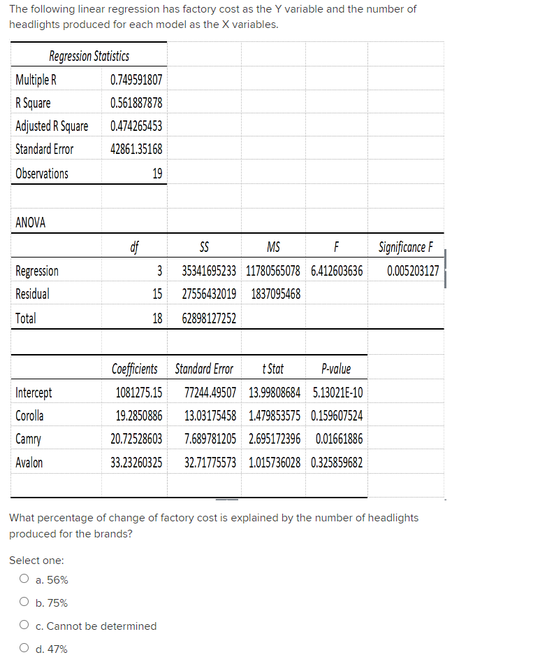Solved The following linear regression has factory cost as | Chegg.com