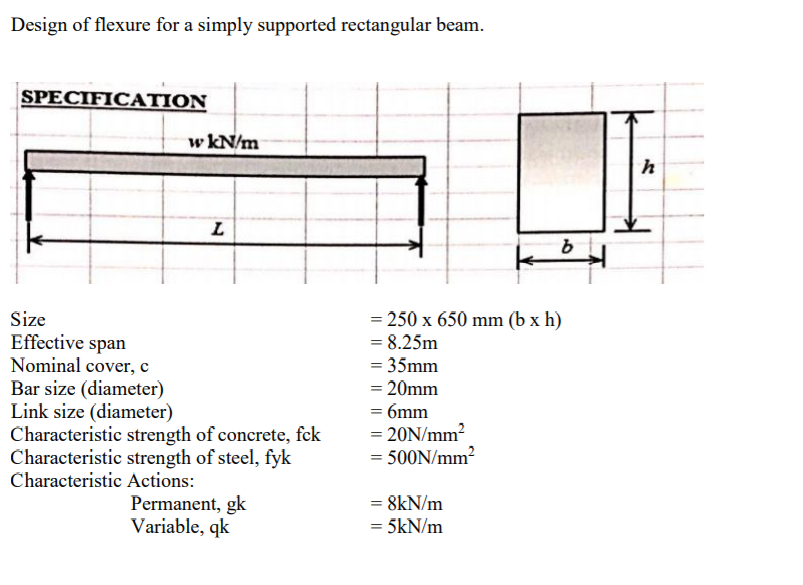 Solved Design of flexure for a simply supported rectangular | Chegg.com
