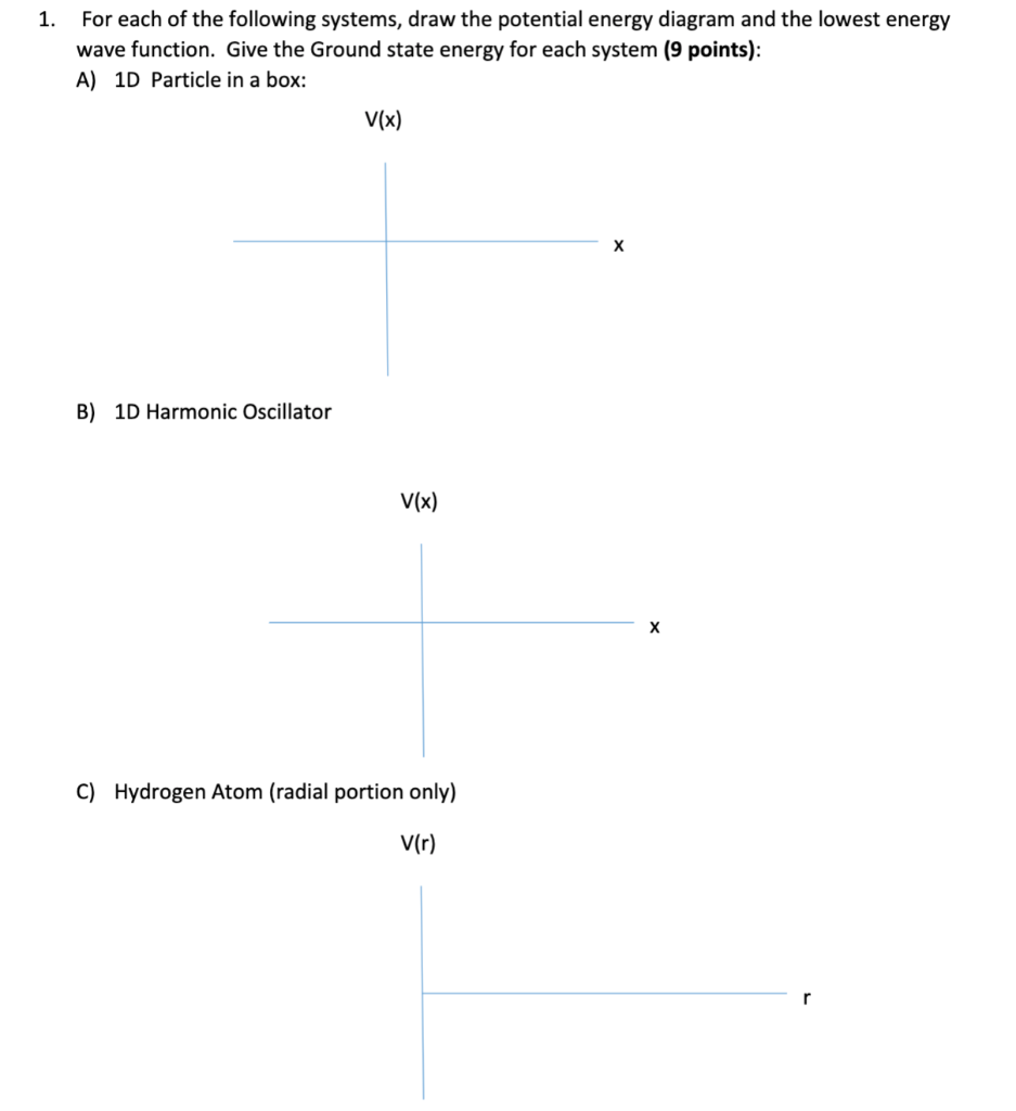 Solved 1. For each of the following systems, draw the | Chegg.com