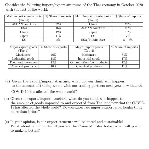 Solved Consider the following import/export structure of the | Chegg.com