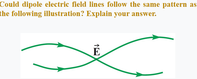 Solved Could dipole electric field lines follow the same | Chegg.com