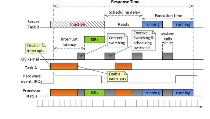 Solved Given the following execution path in response to an | Chegg.com