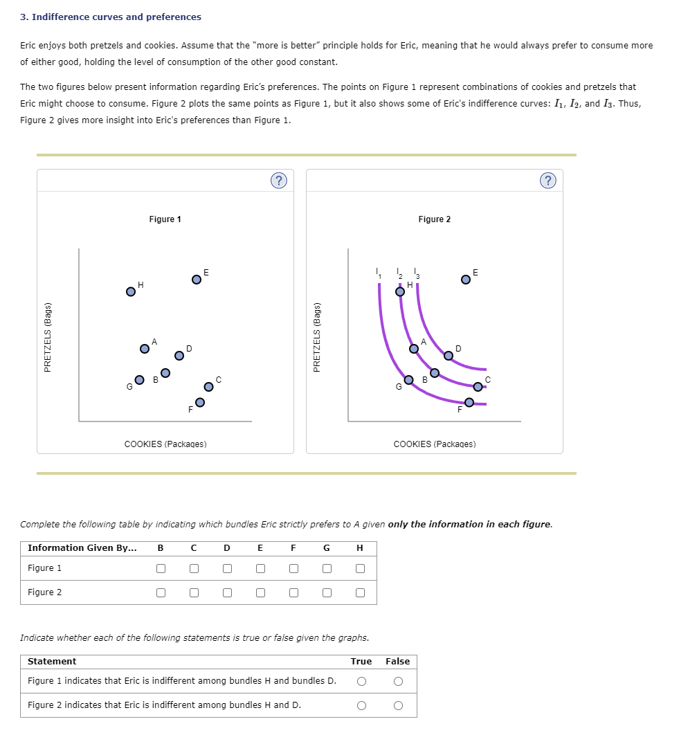 Solved 3. Indifference curves and preferences Eric enjoys | Chegg.com
