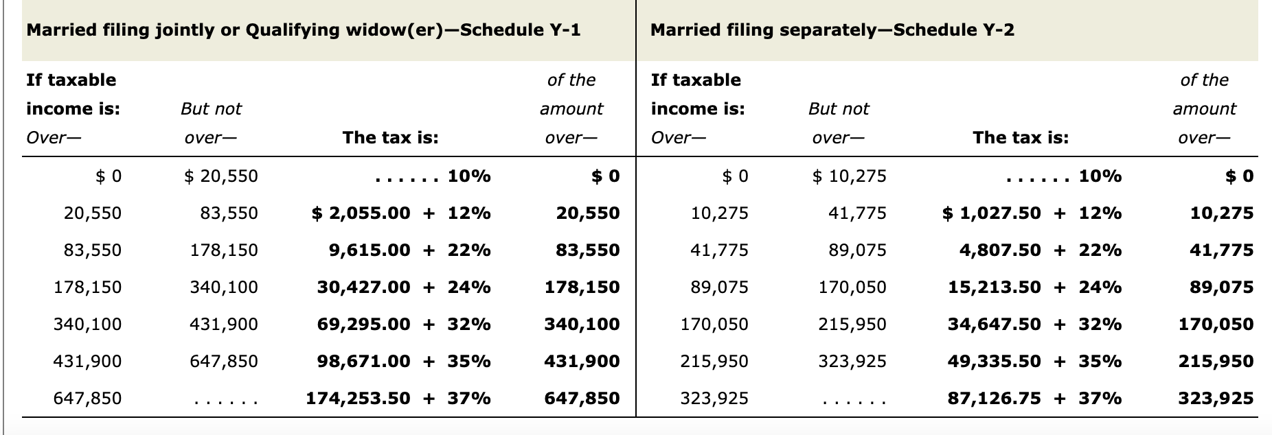 Tax Return \#1 2022 Tax Rate SchedulesUniform | Chegg.com