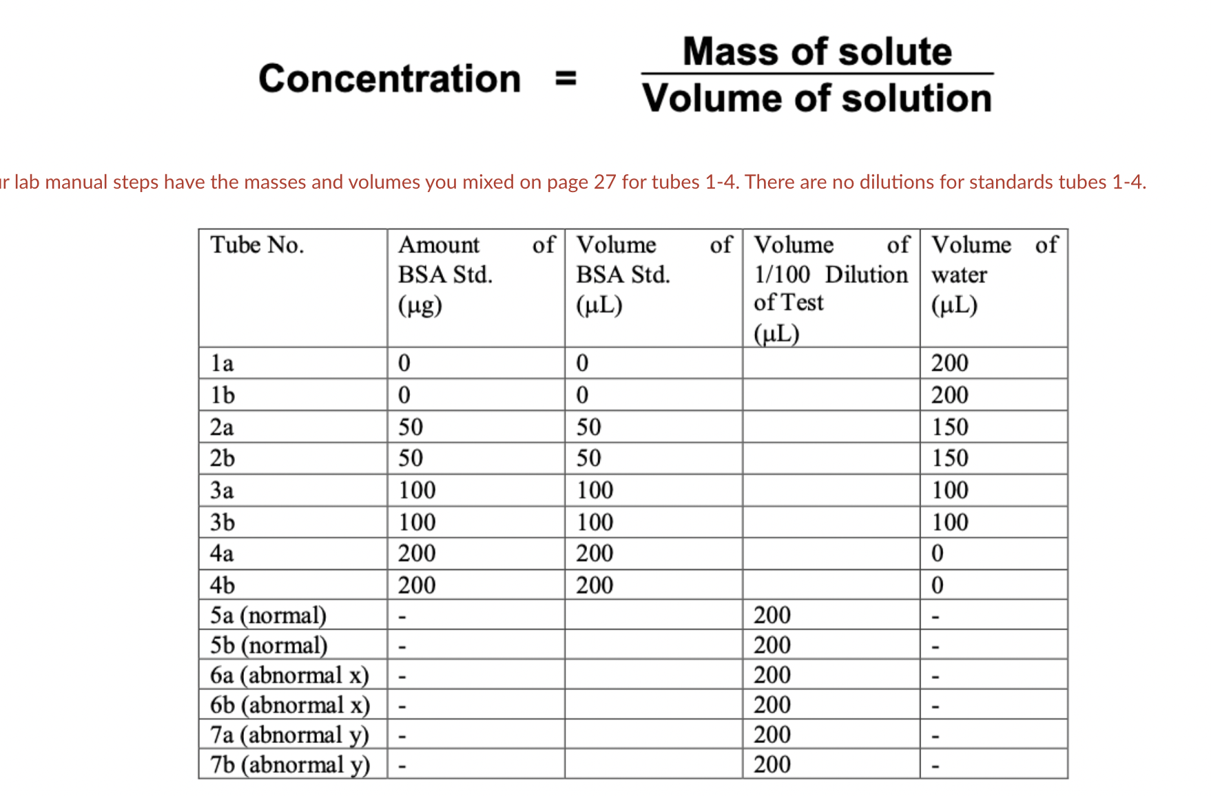 I need help calculating the concentration. Apparently | Chegg.com