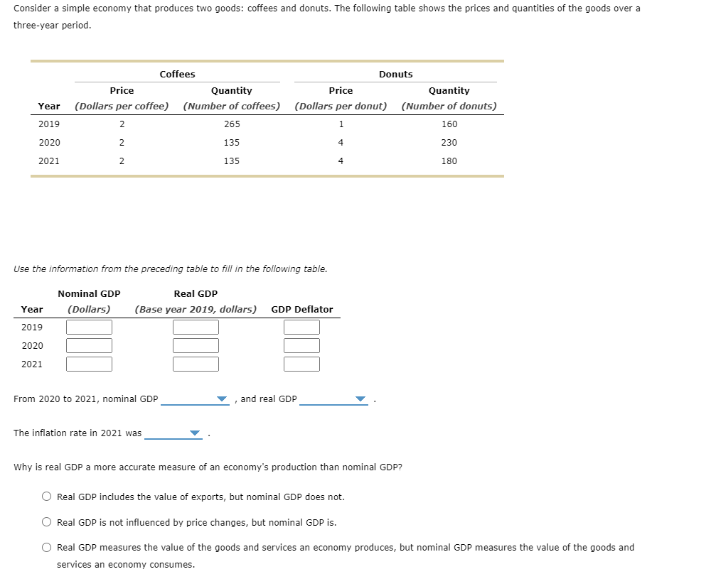 Solved Consider a simple economy that produces two goods: | Chegg.com