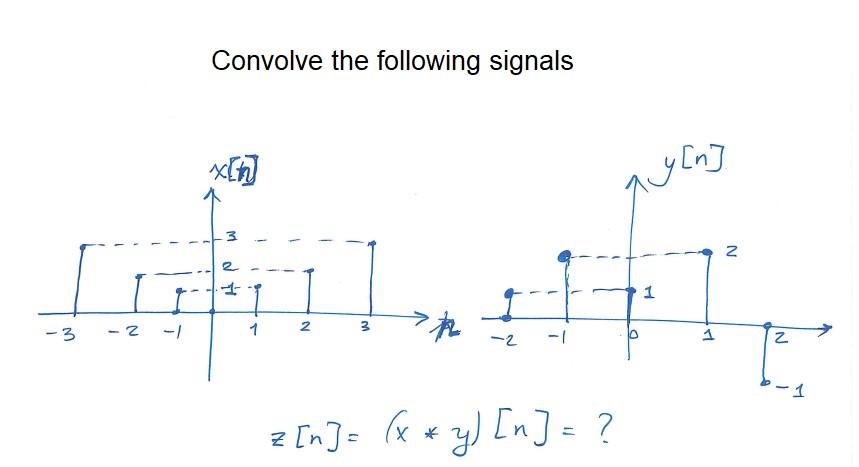 Solved Convolve the following signals x[n ay [n 3 N 2 1 1 1 | Chegg.com