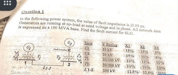 Solved Question 1 In the following power system, the value | Chegg.com